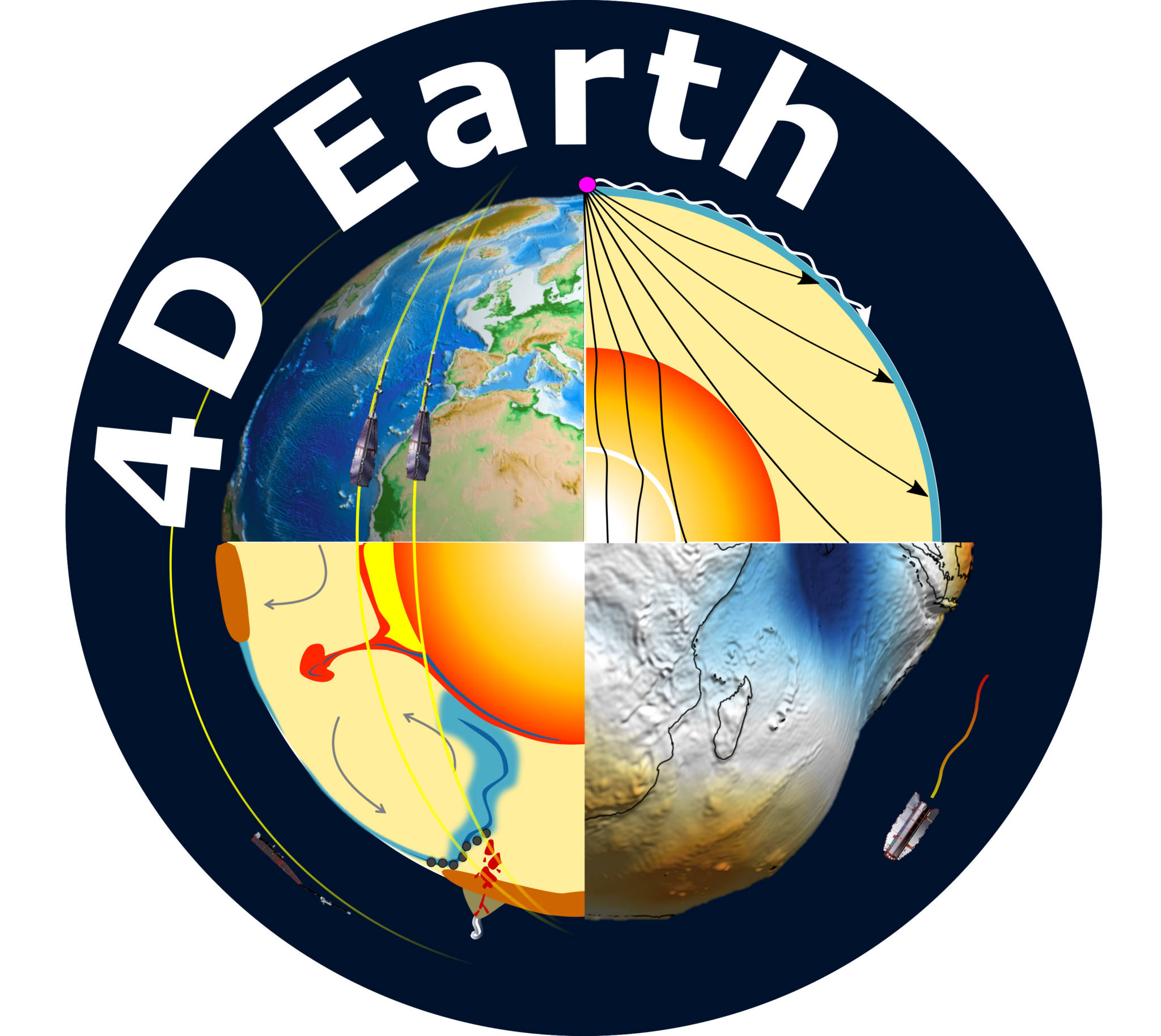 4D Dynamic Earth – 4D Dynamic Earth: a dynamic living planet