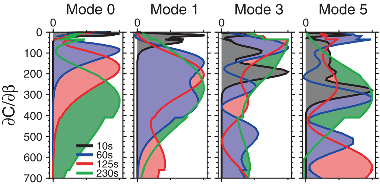 4D Dynamic Earth – 4D Dynamic Earth: a dynamic living planet