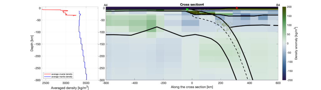 Task 9: Proposed extended work packages in the Framework of 4D Earth ...